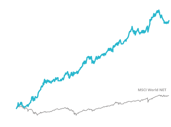 Start - Mission Sesselmann